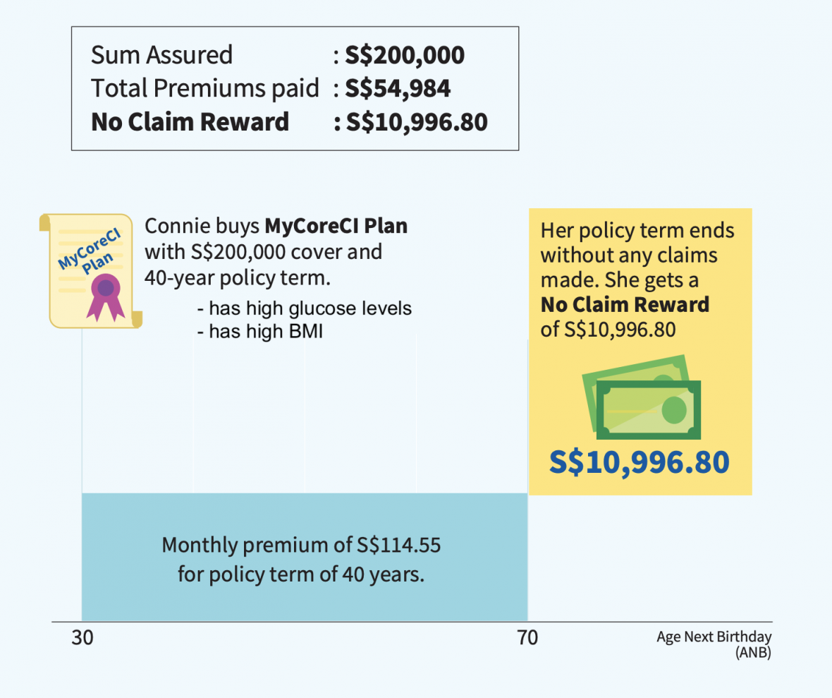 I have a Pre-Existing Illness. What are my insurance options?