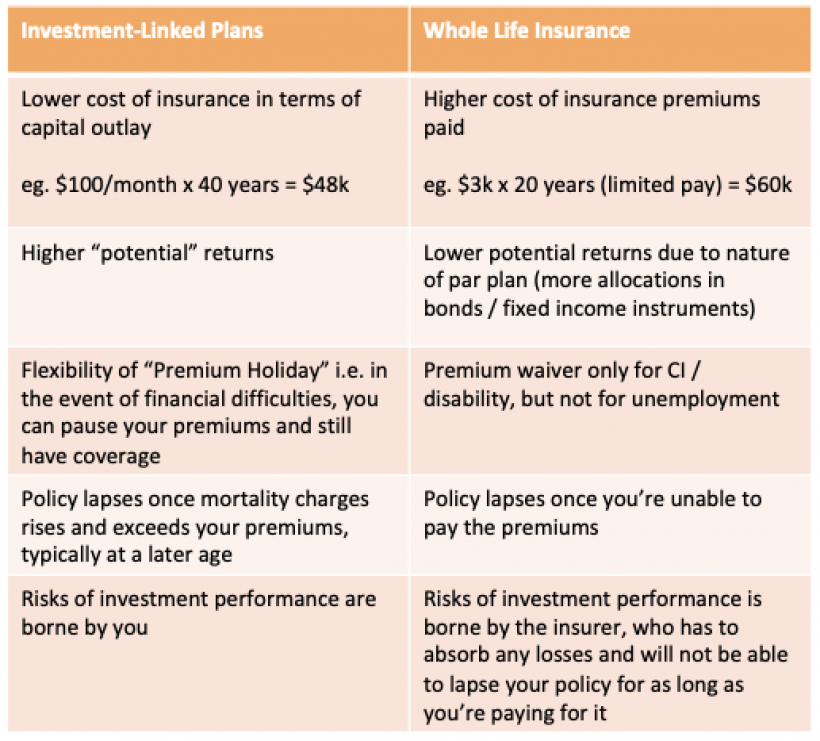 The Pros and Cons of Investment-Linked Policies (ILPs)