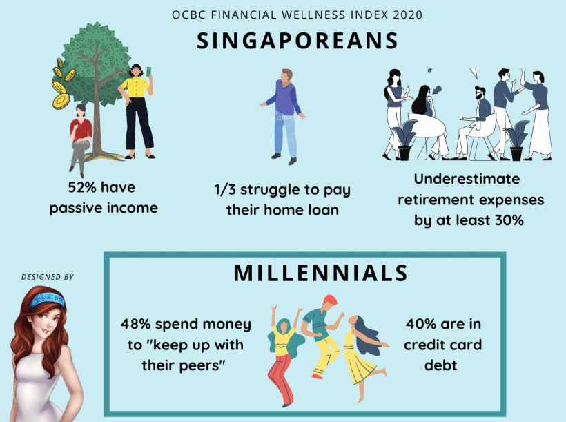Singapore's Financial Wellness Index 2020 - How Did You Fare?