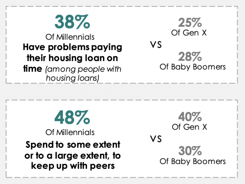 Singapore's Financial Wellness Index 2020 - How Did You Fare?