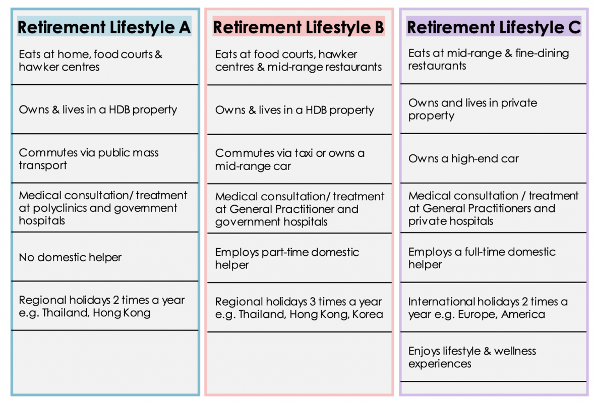 Singapore's Financial Wellness Index 2020 - How Did You Fare?