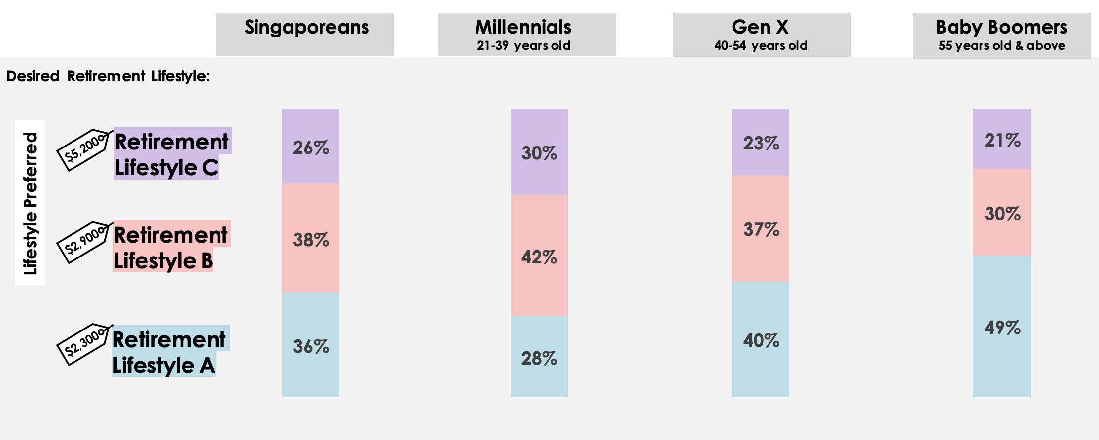 Singapore's Financial Wellness Index 2020 - How Did You Fare?