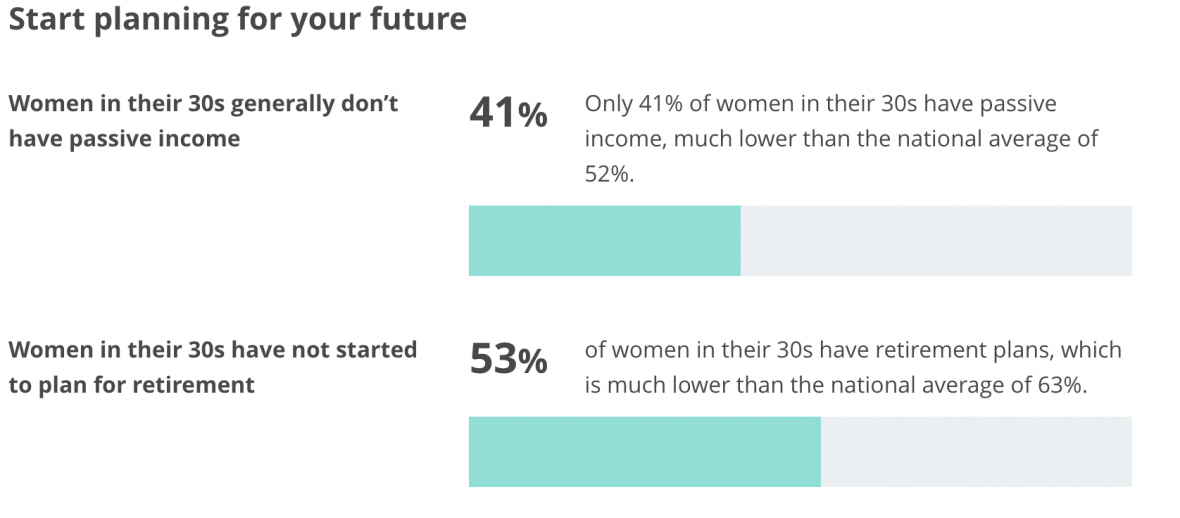 Singapore's Financial Wellness Index 2020 - How Did You Fare?
