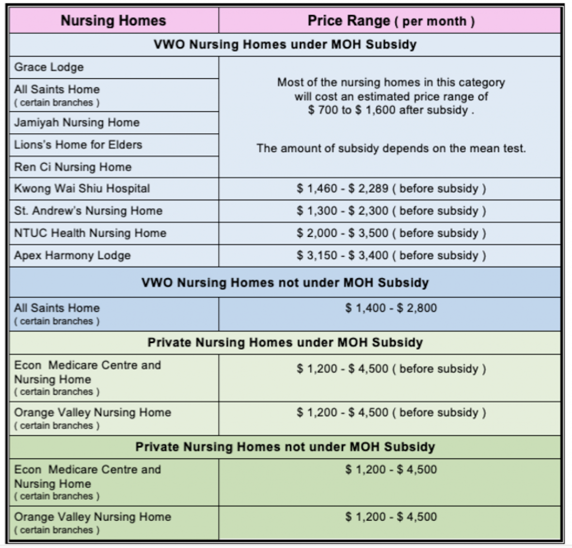 Guide to CareShield Life - Should I Buy Supplementary Insurance?