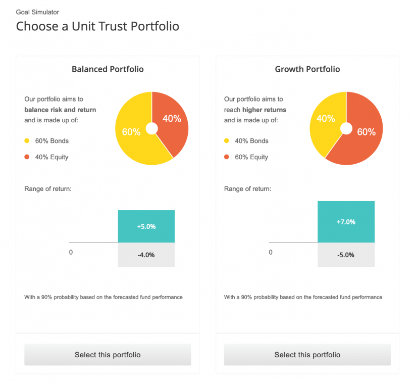 Simulate your retirement finances with OCBC Financial OneView and OCBC ...