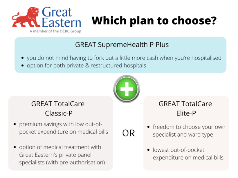 Should I get a rider on my Integrated Shield plan? (Bonus: a review of ...