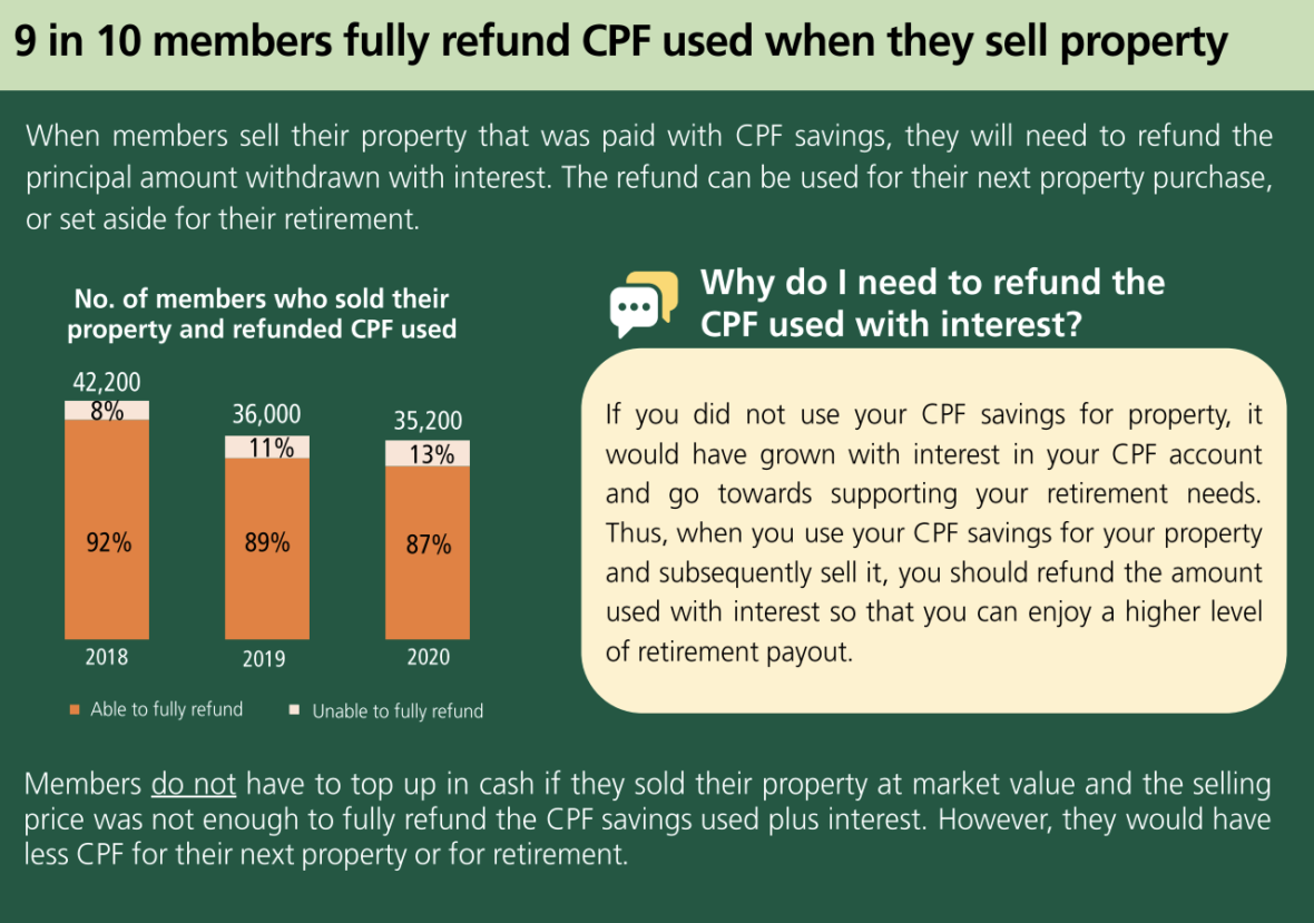 How CPF Can Help Your House (And Vice Versa)