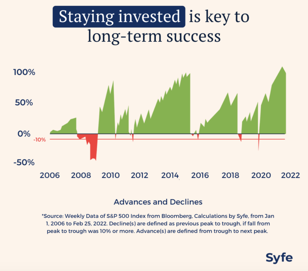 Seeing red? Here's what you can do for your investments now.