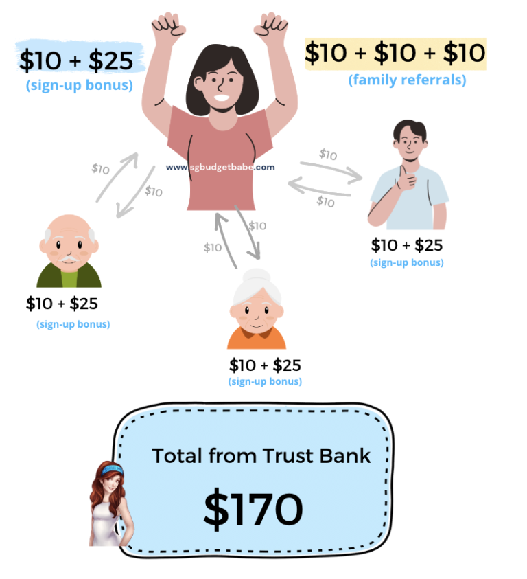 Trust Bank Review: Get $170 in 15 minutes