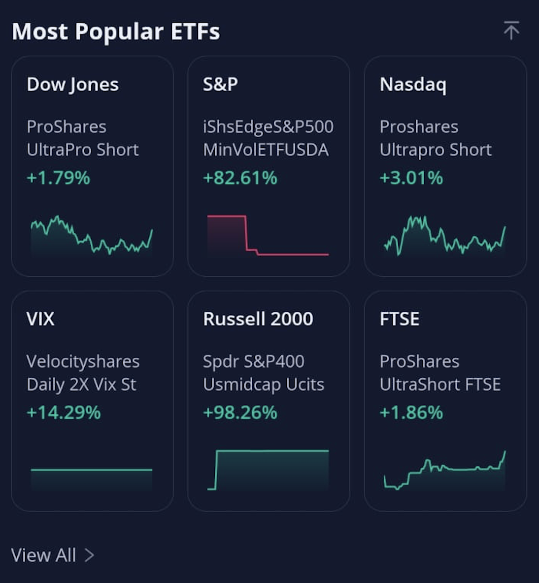 Singapore's Cheapest Broker - Webull Review