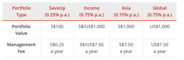 Are the DBS digiPortfolio latest offerings worth investing in?