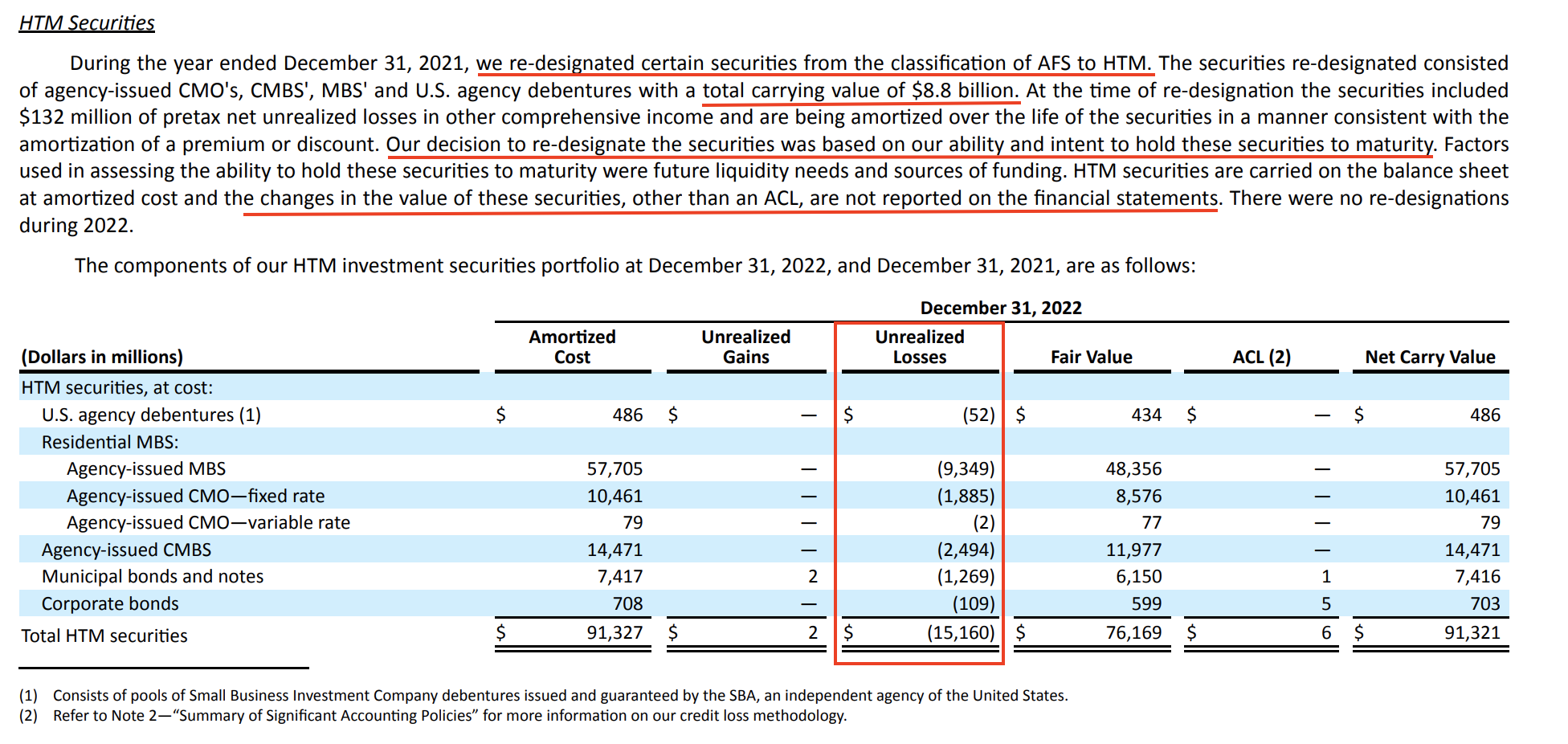 Reflections on SVB’s Collapse – What did investors miss?