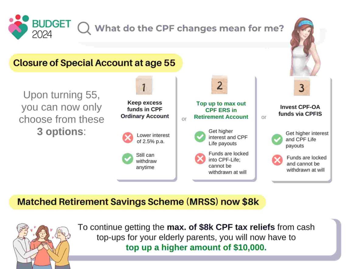 Budget 2024 - changes to our personal finance strategies