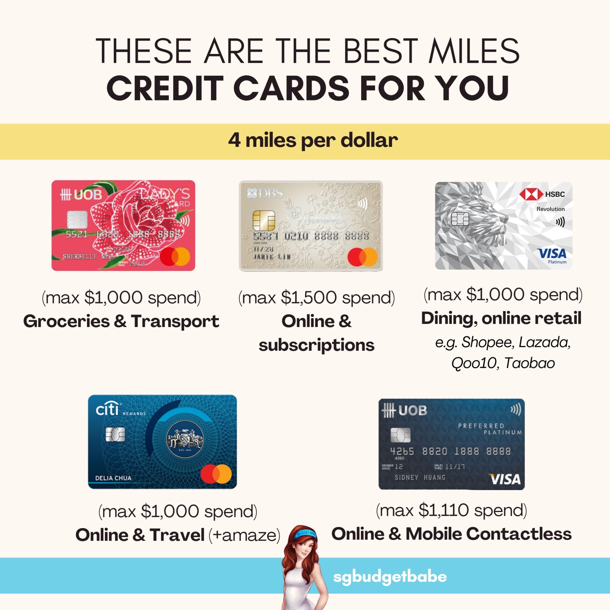 Miles vs Cashback cards: which is better for you?