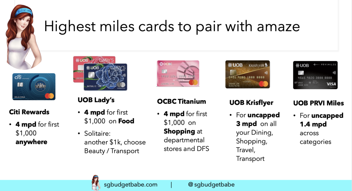 Best credit cards for overseas spending - 2024 edition