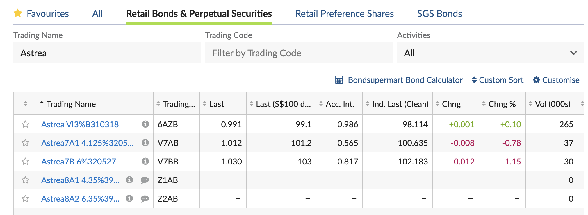 Astrea 8 PE Bonds: 8 Things To Know Before You Apply