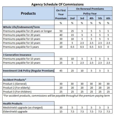 How Much Commission Does Your Insurance Agent REALLY Earn?