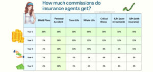 How Much Commission Does Your Insurance Agent REALLY Earn?