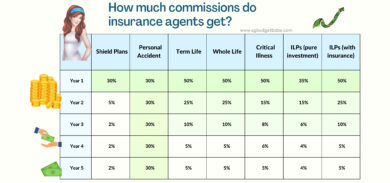 How Much Commission Does Your Insurance Agent REALLY Earn?